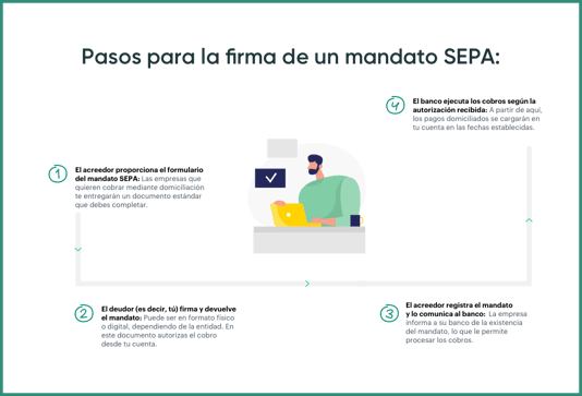 Qué es el mandato SEPA | Blog Anfix