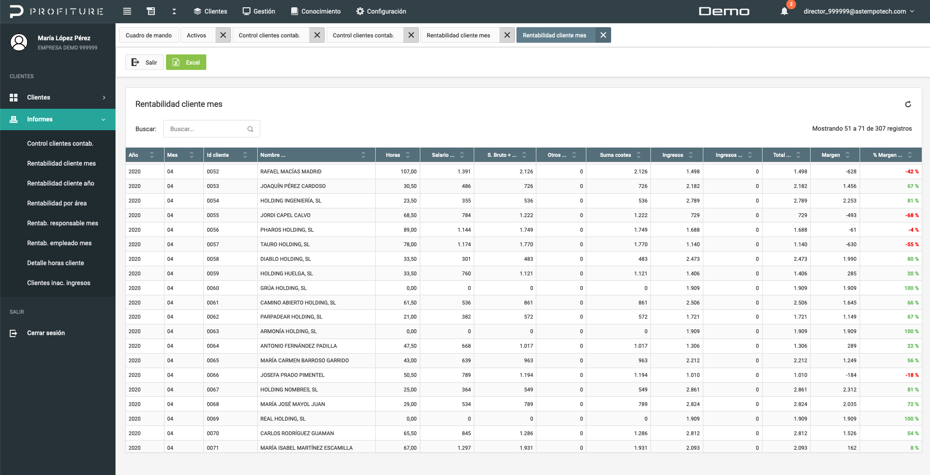 Cómo saber si mis clientes son rentables | Blog de Anfix