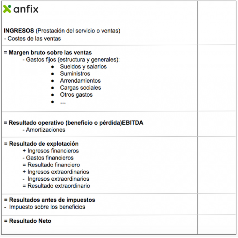 8 claves para analizar tu cuenta de resultados | Blog Anfix